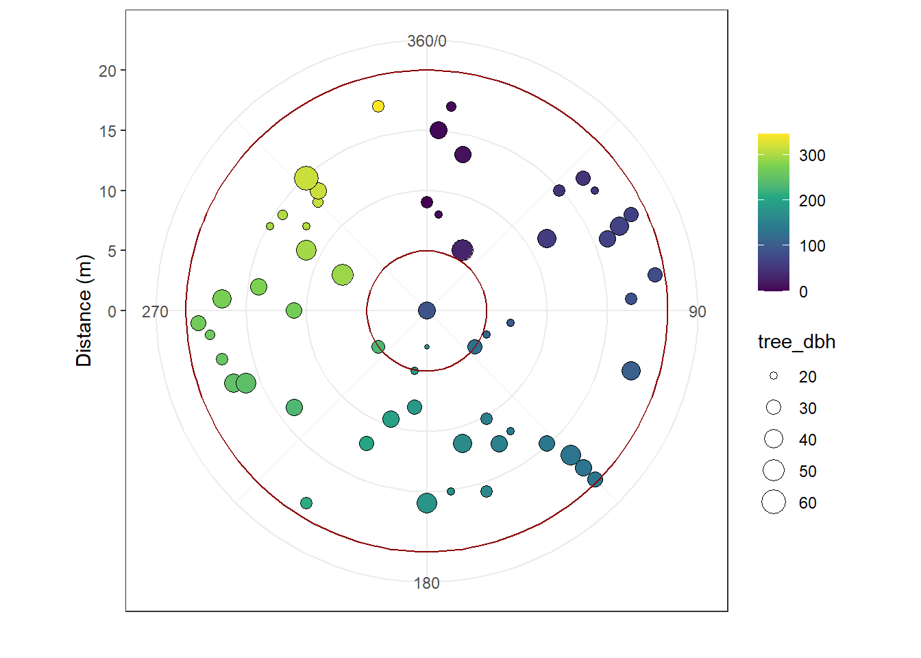 2 Sampling | Interactive training modules on National Forest Inventory data analysis