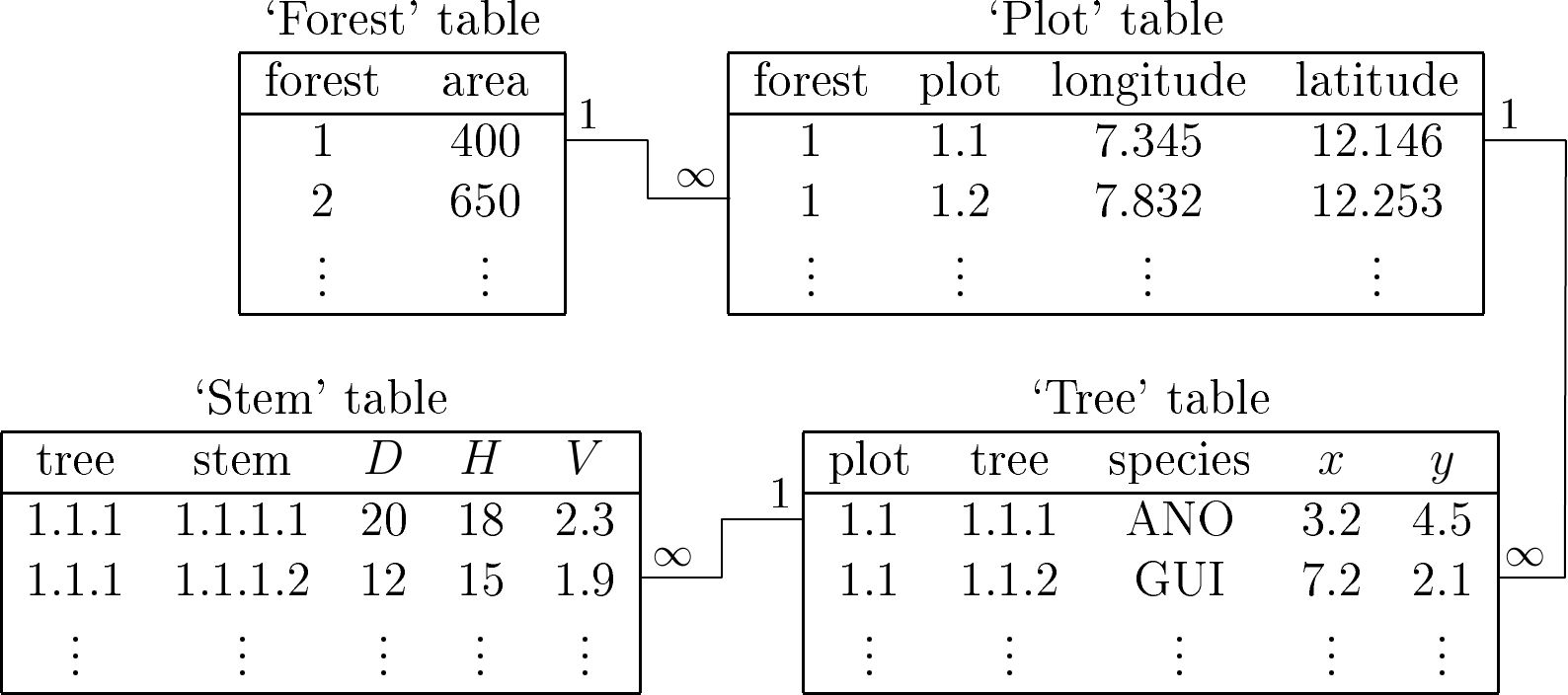 4 Entering and formatting data | Manual for building tree volume and ...